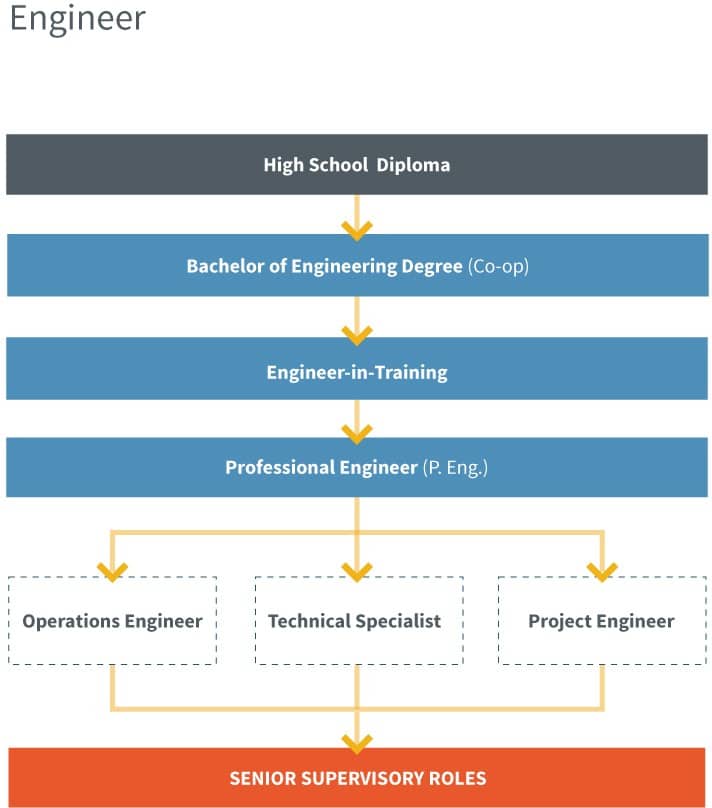 Engineer | ElectricityIndustryNL